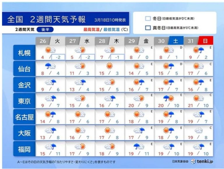 【氣象問題】常用日本天氣預報網站APP推薦，也可參考Live Camera即時影像 - 日本自助旅行大補帖@凱子凱