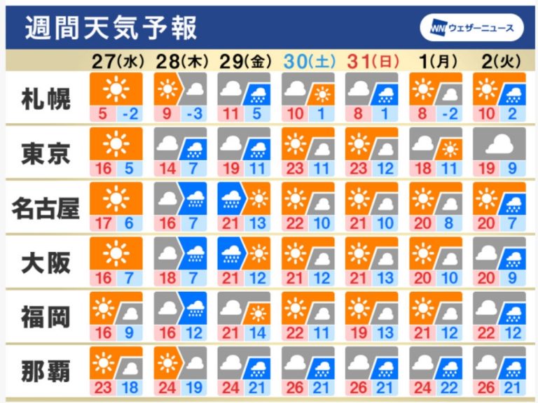 【氣象問題】常用日本天氣預報網站APP推薦，也可參考Live Camera即時影像 - 日本自助旅行大補帖@凱子凱