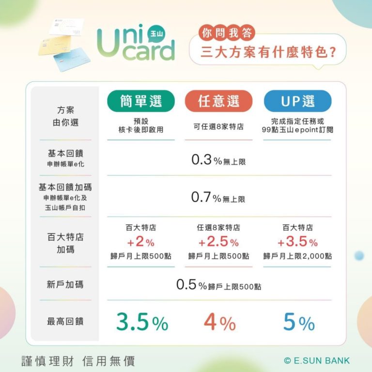 【玉山Unicard】海外消費、LINEPay等行動支付好卡，任意選、UP選的消費回饋說明 - 日本自助旅行大補帖@凱子凱